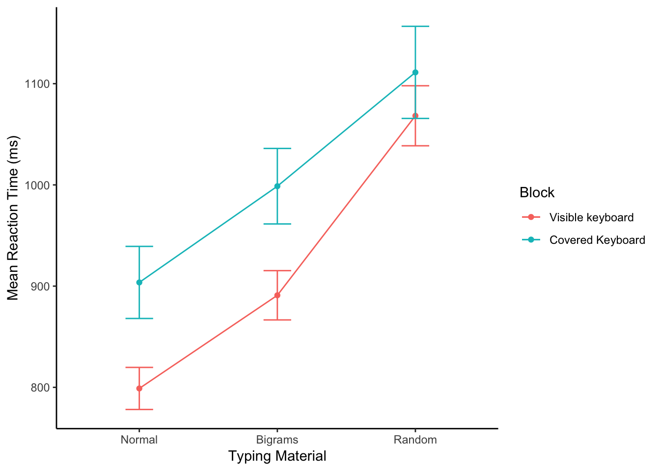 Chapter 9 Lab 9 Repeated Measures Anova Answering Questions With Data